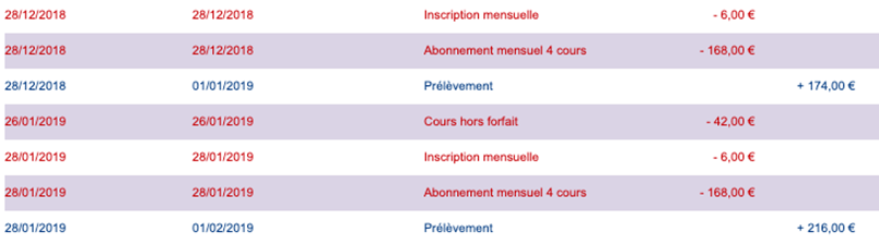 Comment lire mon historique client